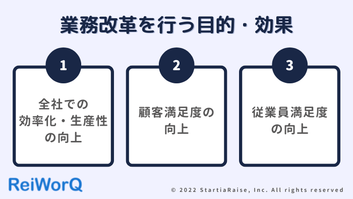 業務改革（BPR）の進め方とは？具体的な手法やポイントについてご紹介｜ReiWorQ(レイワーク)